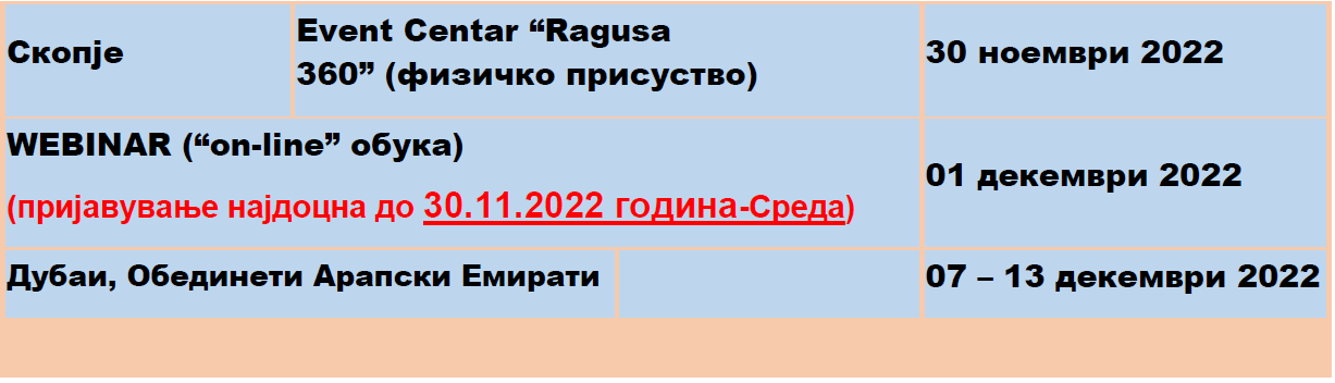 ЕДНОДНЕВНА И ДВОДНЕВНА ОБУКА ДЕКЕМВРИ 2022 Еуро Консалт Плус